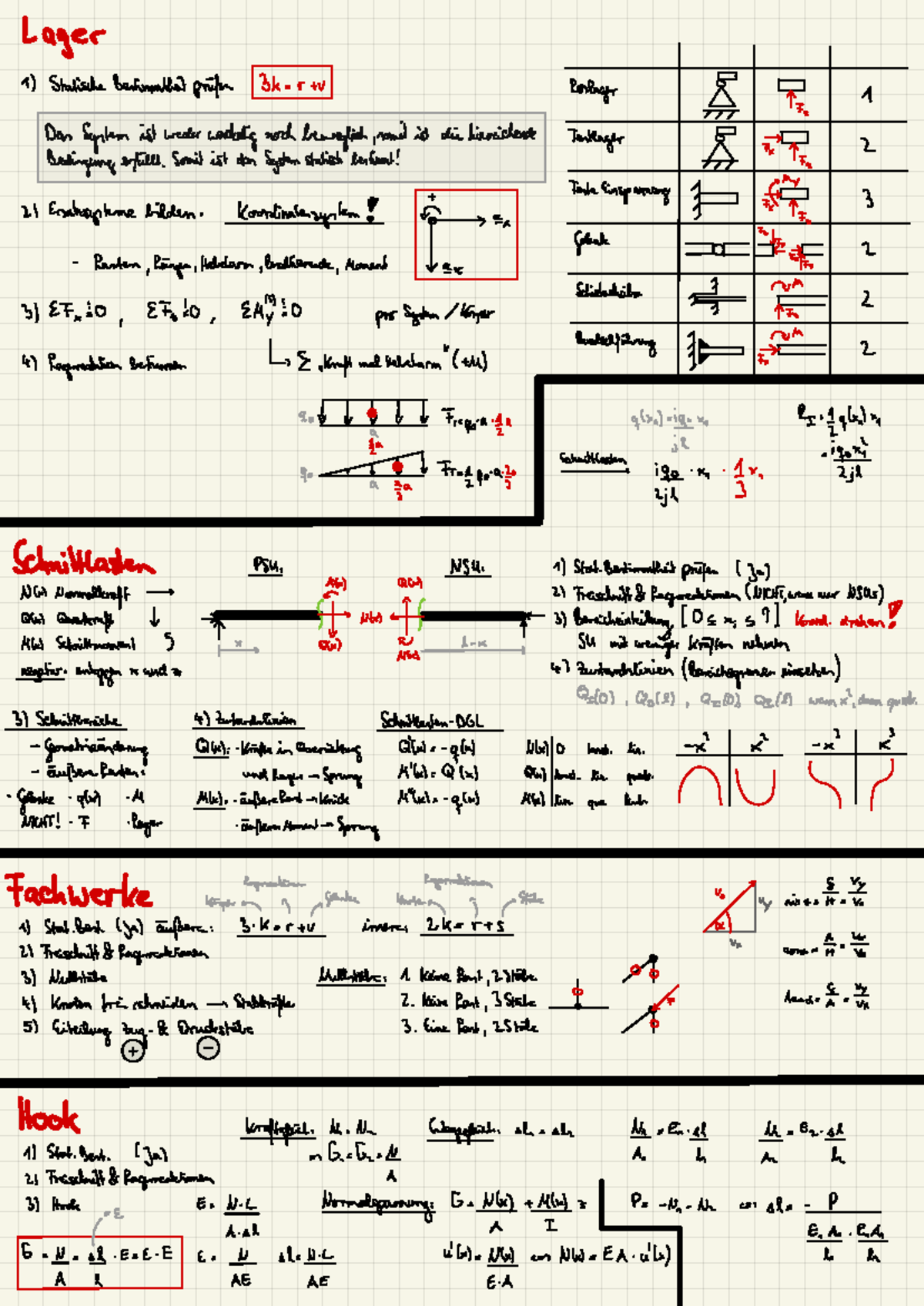 Mechanik Spicker (Fachwerke, Schnittlasten usw.) - Lager 1) Statische ...