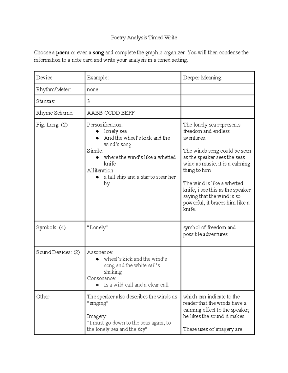 Poetry analysis times write - Poetry Analysis Timed Write Choose a poem ...