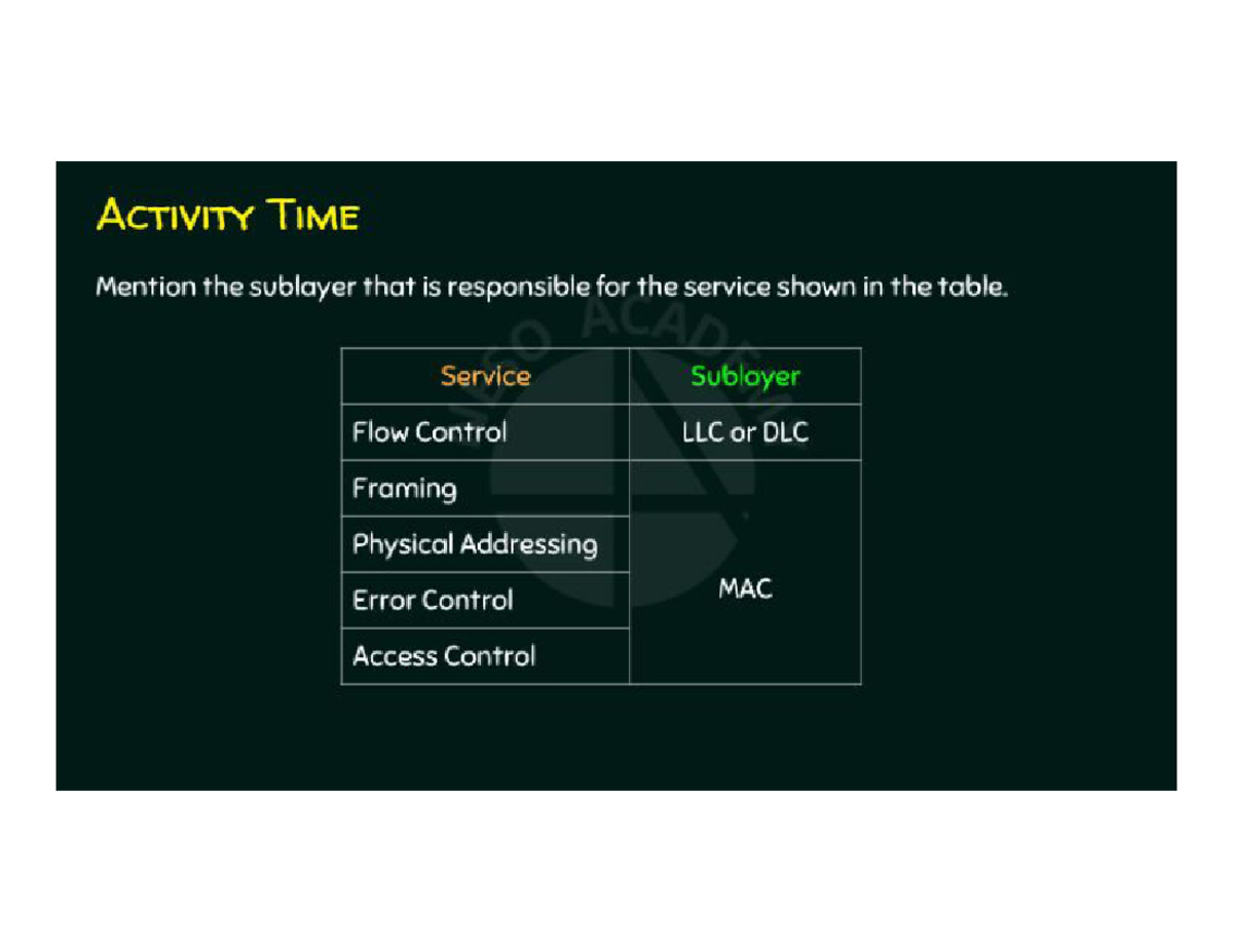 Download 3 - prog - ACTIVITY TIME Mention the sublayer that is ...