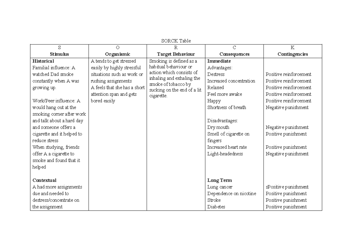 2050 Sorck Table - SORCK Table S Stimulus O Organismic R Target ...