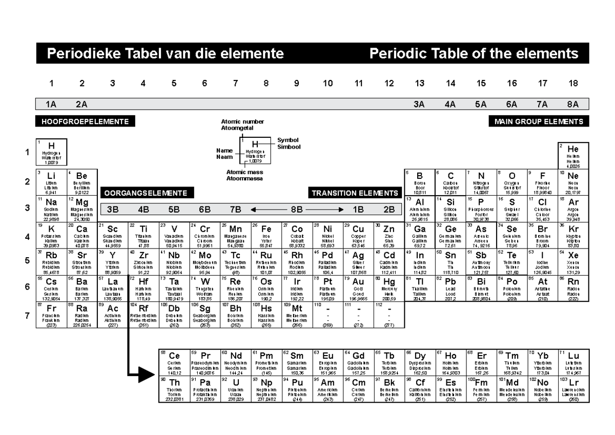 Periodic Table Bilingual - (269) 110 Mt Meitnerium Meitnerium (266) 109 ...