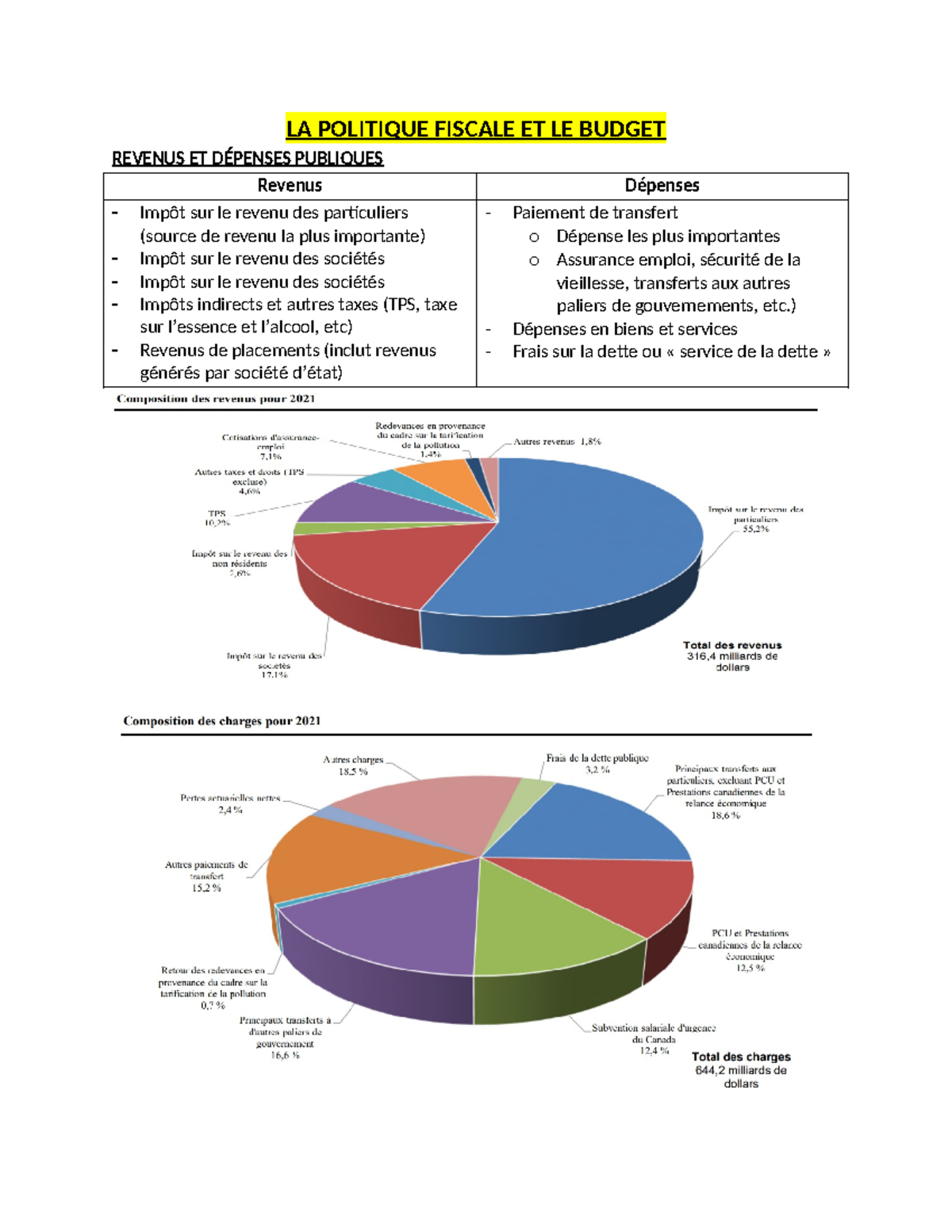 LA POLITIQUE FISCALE ET LE BUDGET - LA POLITIQUE FISCALE ET LE BUDGET ...