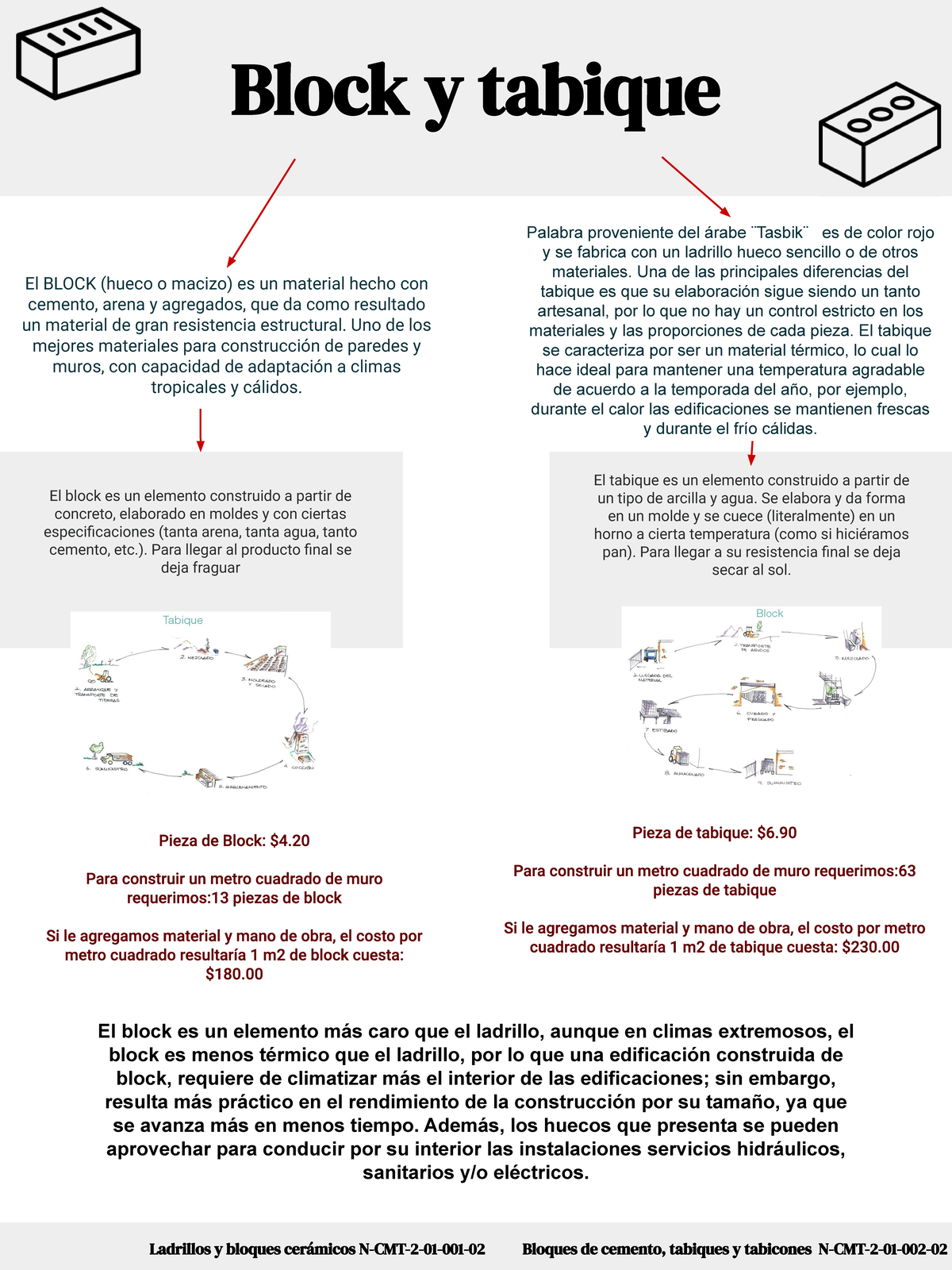 Block y tabiques Presentación e Investigación sobre block de concreto y ...
