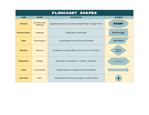 Auto Recovery save of DS 101 Notes - DS 101 Notes (January 21, 2016 ...