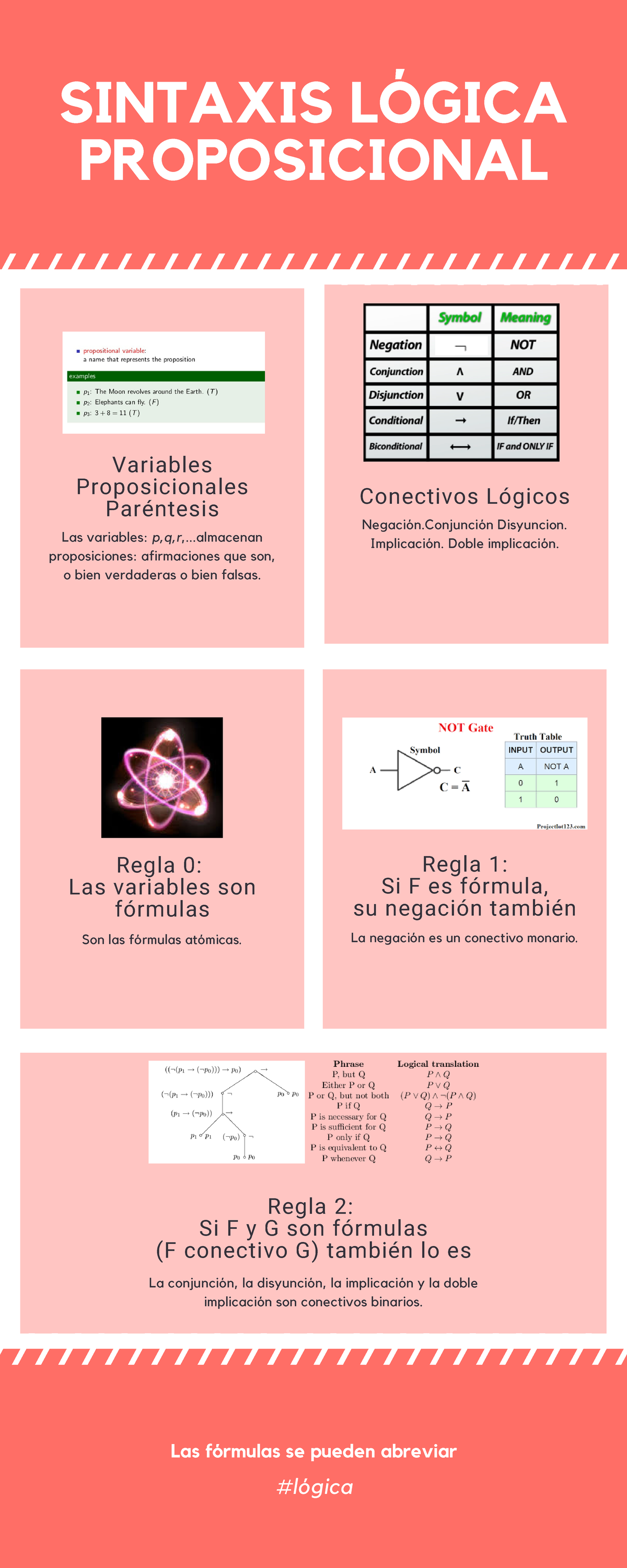 4 Sintaxis Lógica Proposicional - SINTAXIS LÓGICA PROPOSICIONAL Regla 2 ...
