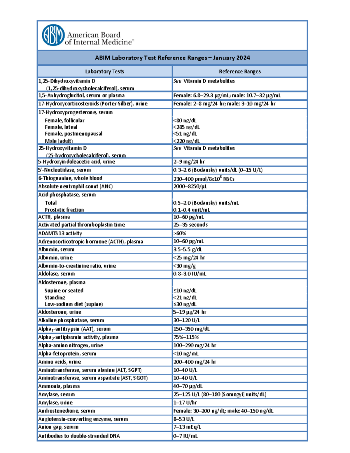 Laboratory-reference-ranges - Laboratory Tests Reference Ranges 1,25 ...
