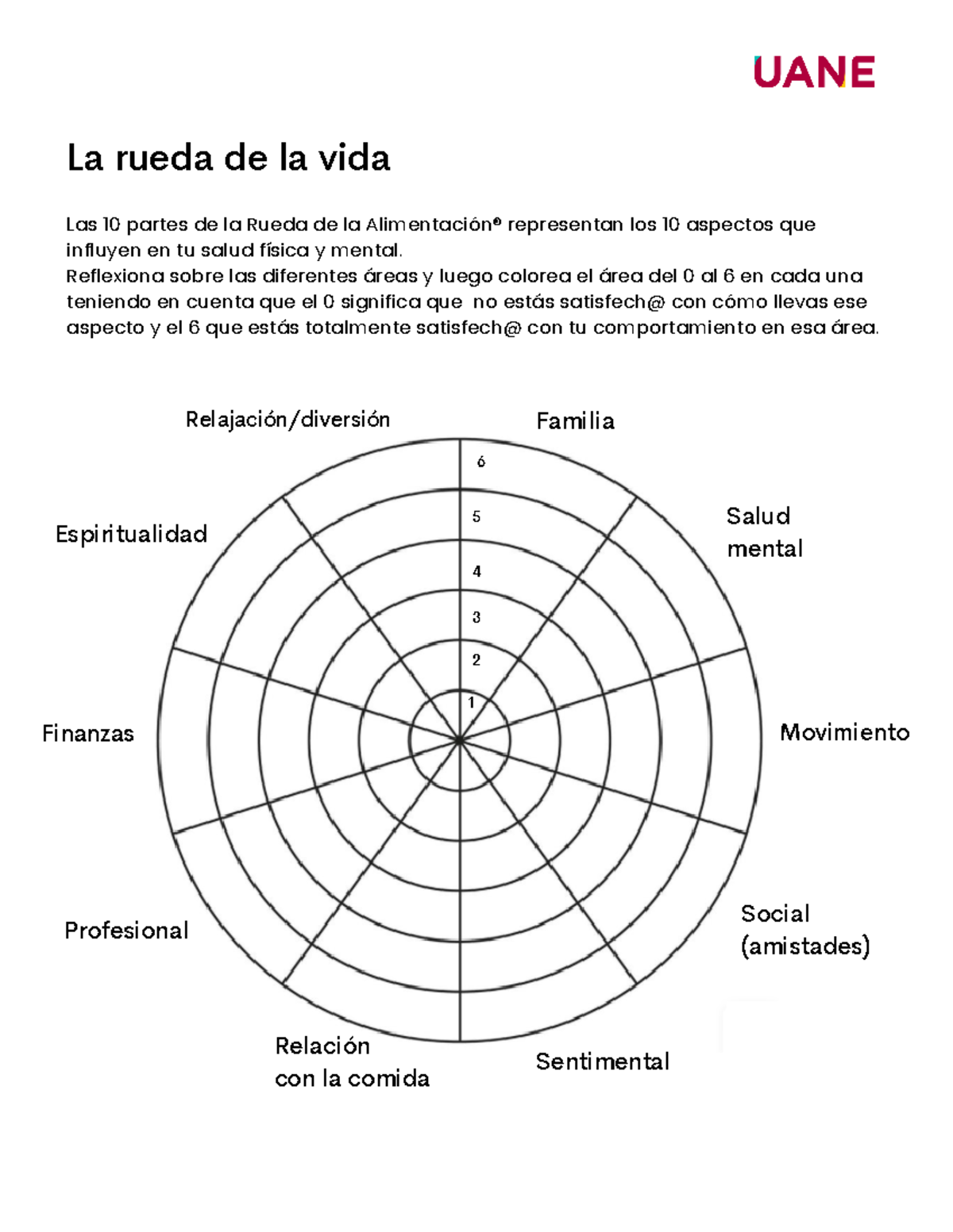 Tarea PDH - uejej - La rueda de la vida Las 10 partes de la Rueda de la ...