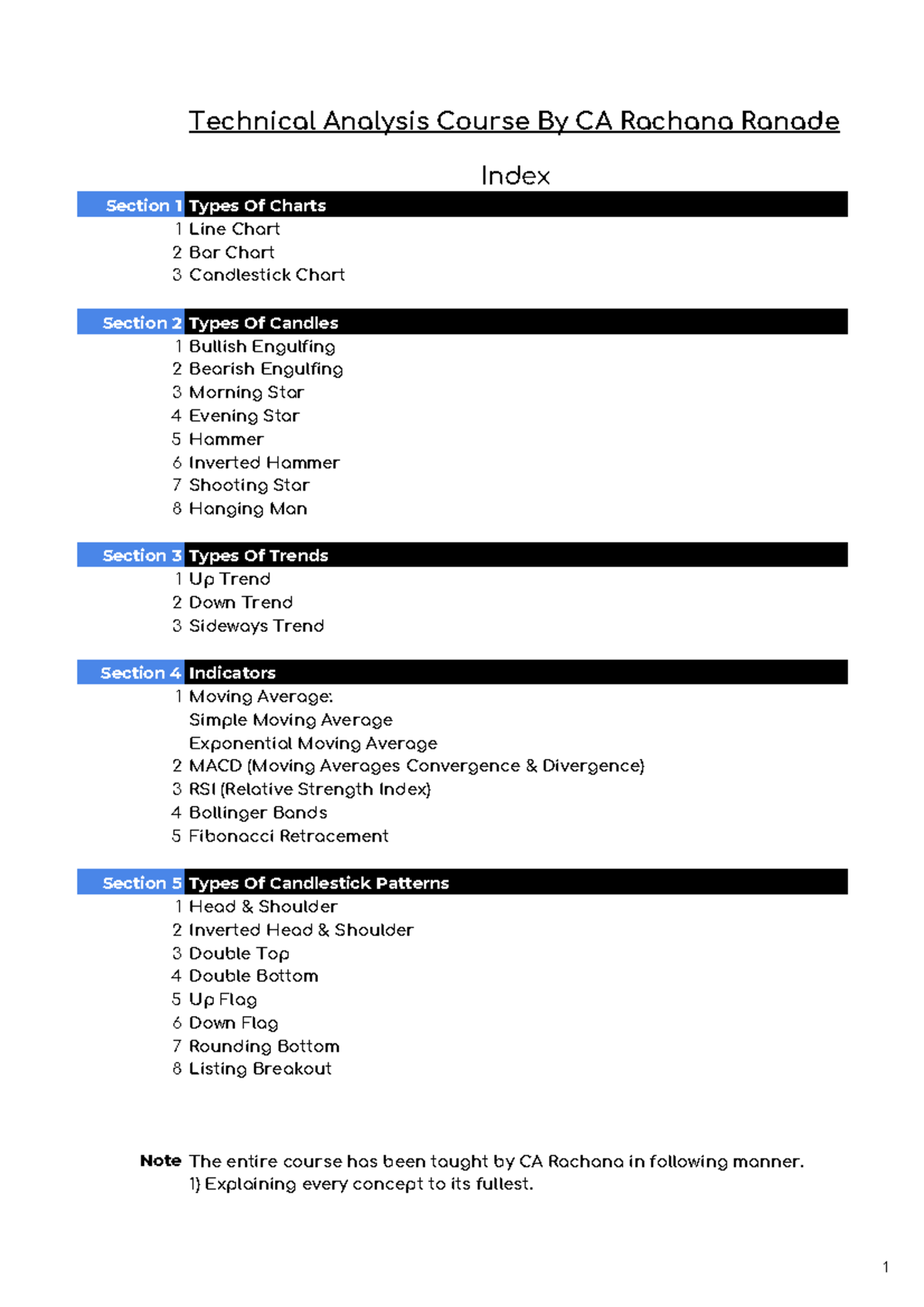 Contents - introduction to r language - 1 Technical Analysis Course By ...