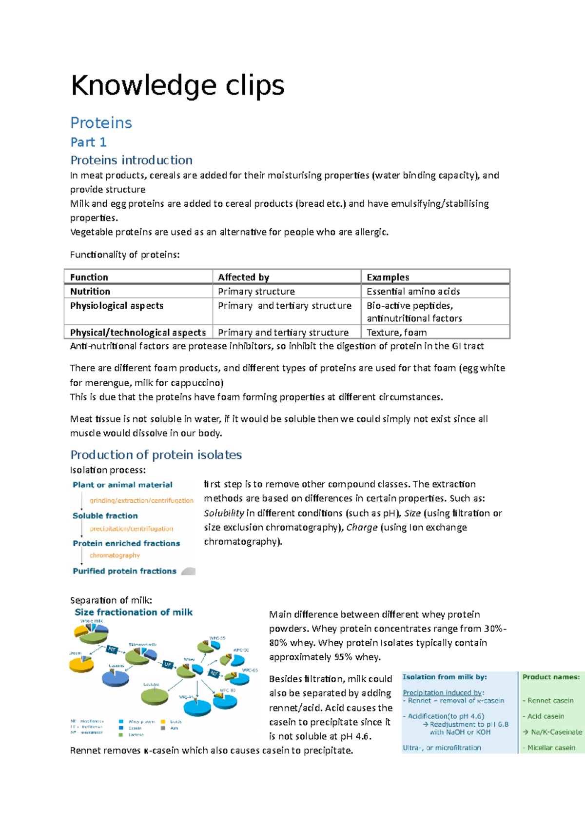 Knowledge clips notes - Knowledge clips Proteins Part 1 Proteins ...
