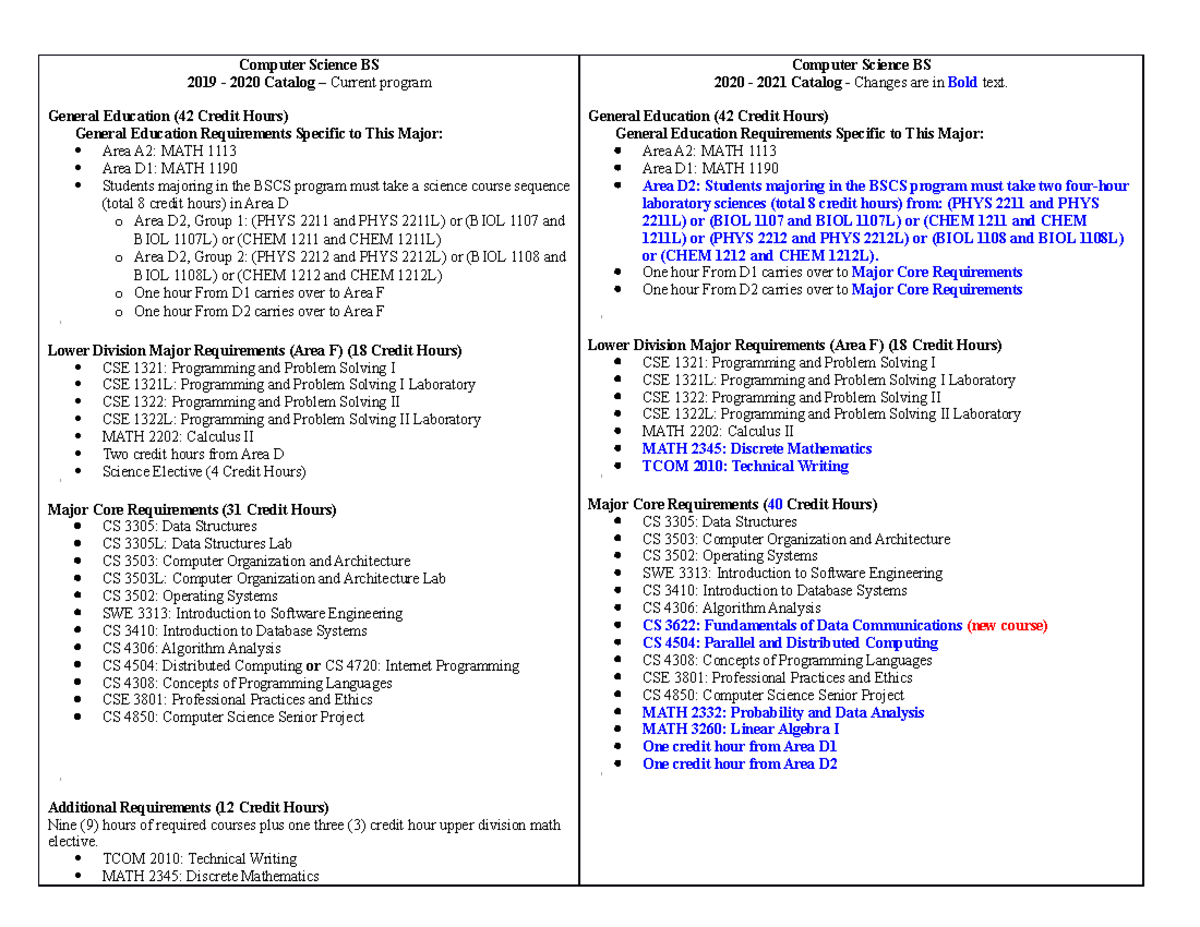 BSCS Side by Side Comparison 1 15 2020 Handout - Computer Science BS ...