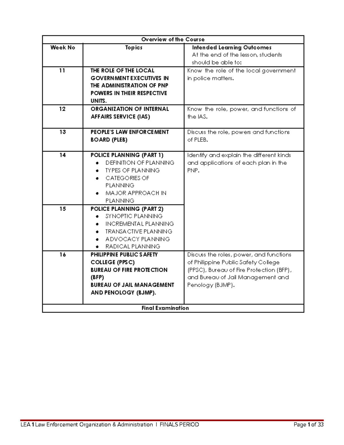 LEA 1 - Finals Notes - sdsdsds - Overview of the Course Week No Topics ...