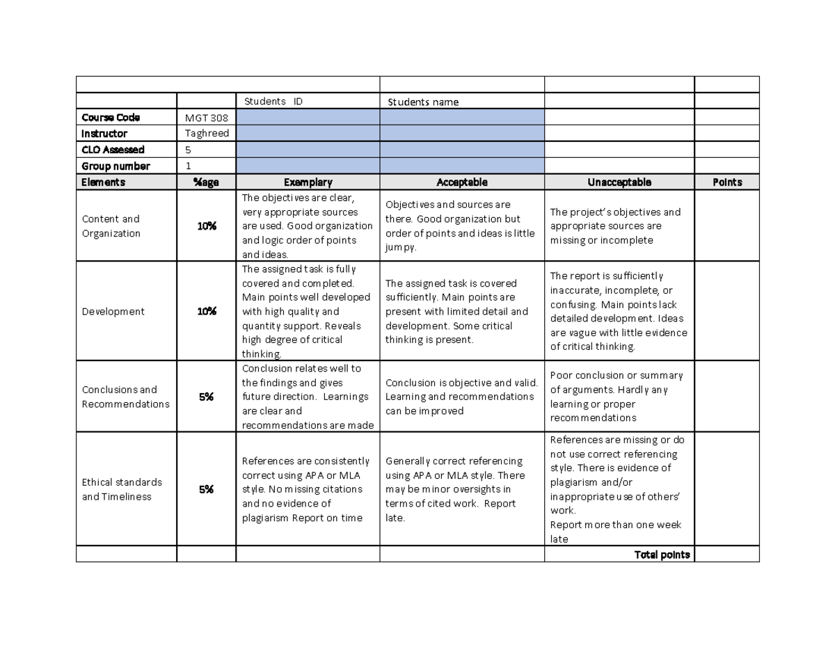 Group Project rubrics - Students ID Students name Course Code MGT 308 ...