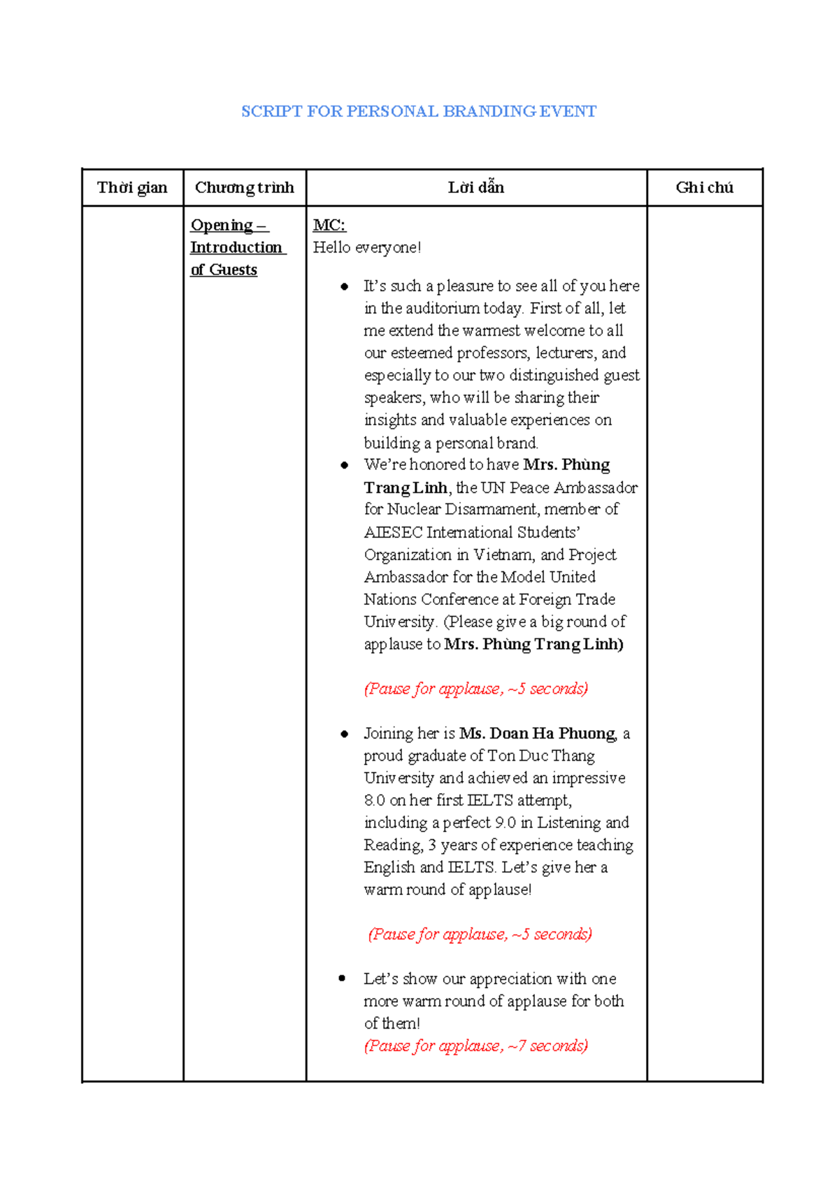 Script FOR Personal Branding Event - SCRIPT FOR PERSONAL BRANDING EVENT ...