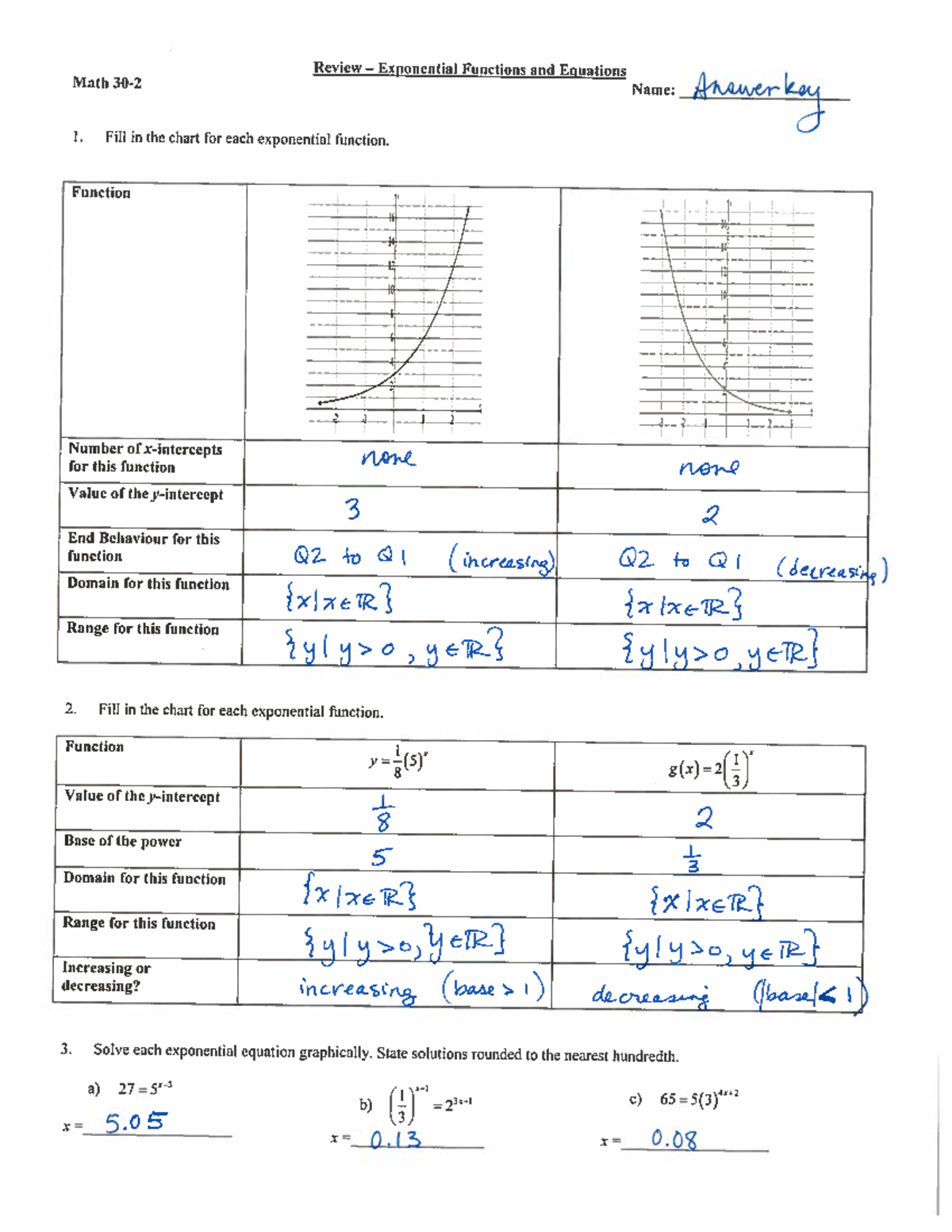 Review - Exponential Functions - Spring 2019 - with space for solutions ...