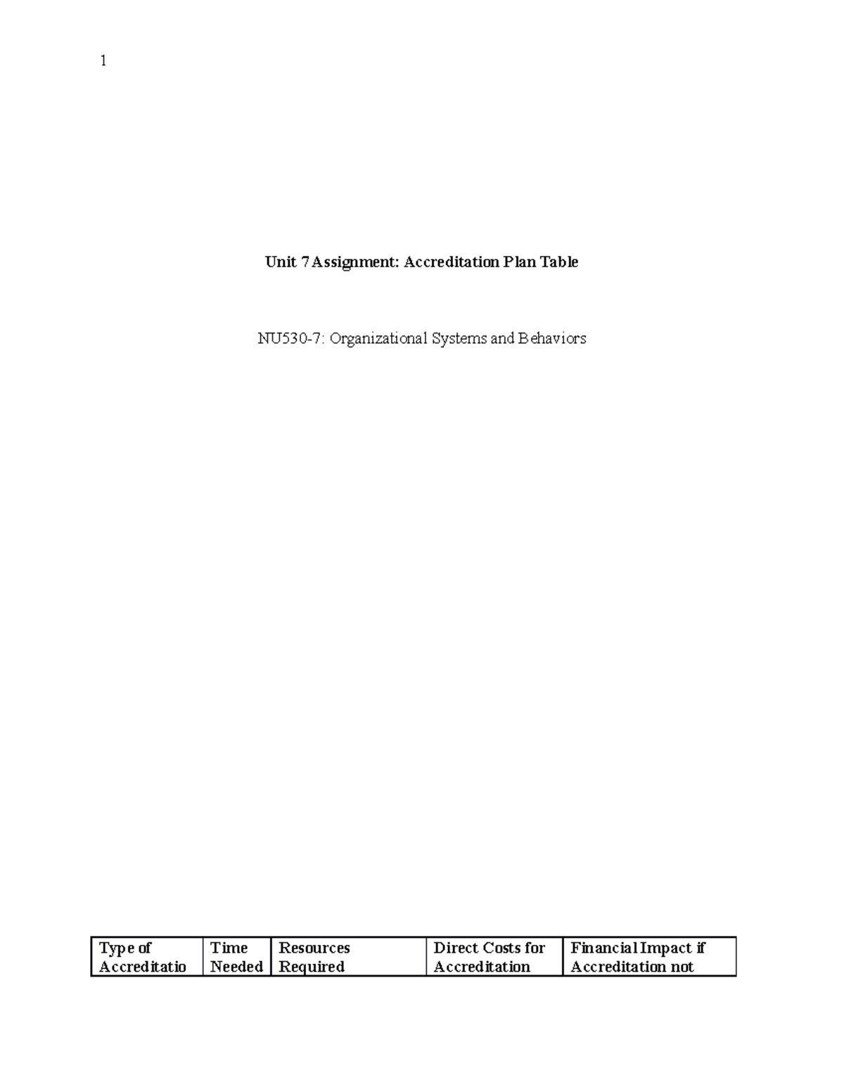 NU530 Unit 7 Assign - Unit 7 Assignment: Accreditation Plan Table NU530 ...