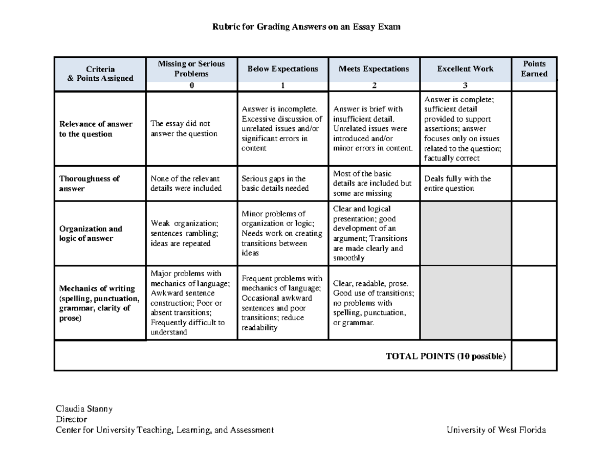 Rubric for Essay Exam Answers - Agricultural and Biosystems Engineering ...