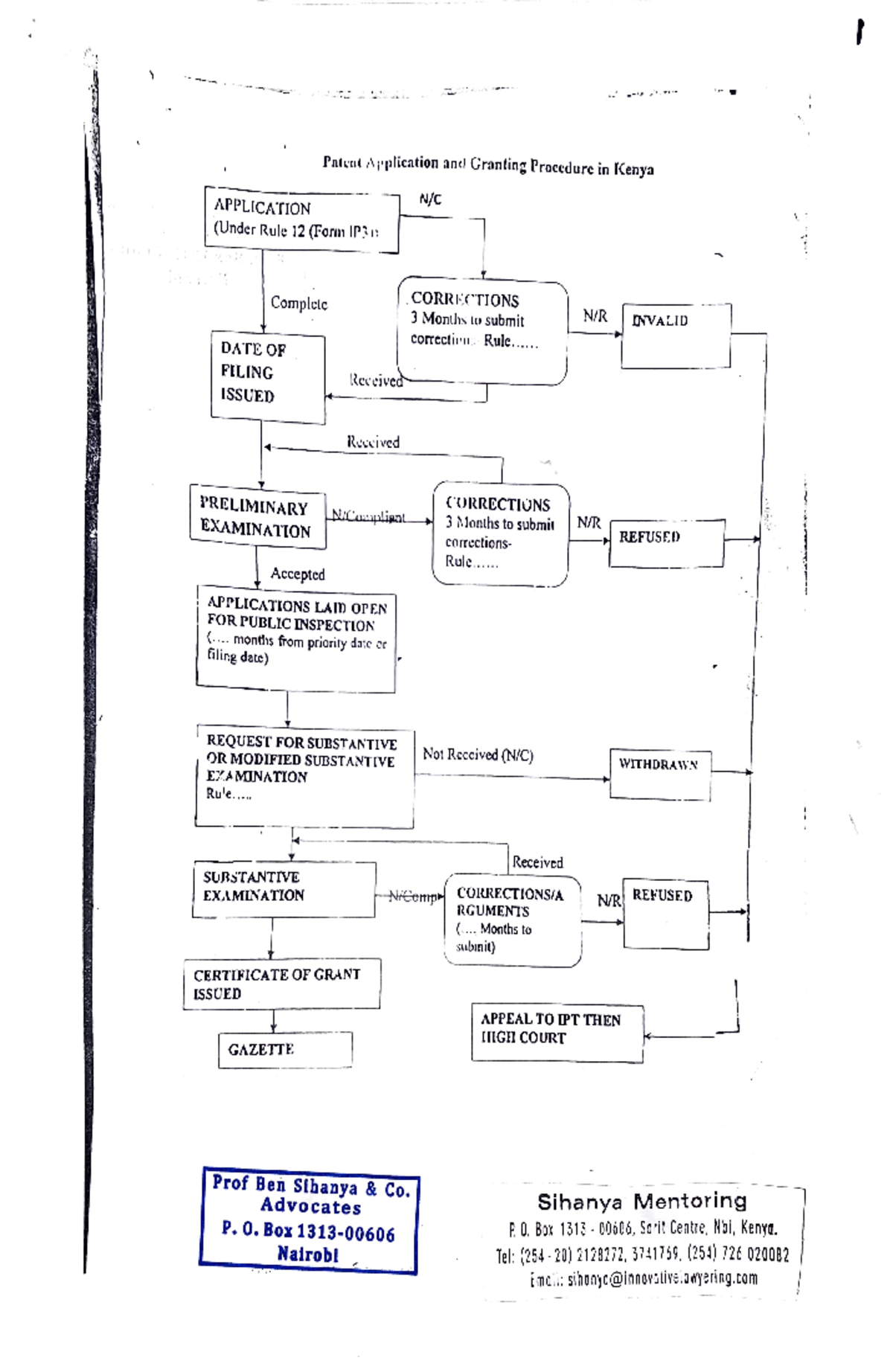 Prof Ben Sihanya Advocates Trade Mark and Patent Kenya Docs ...