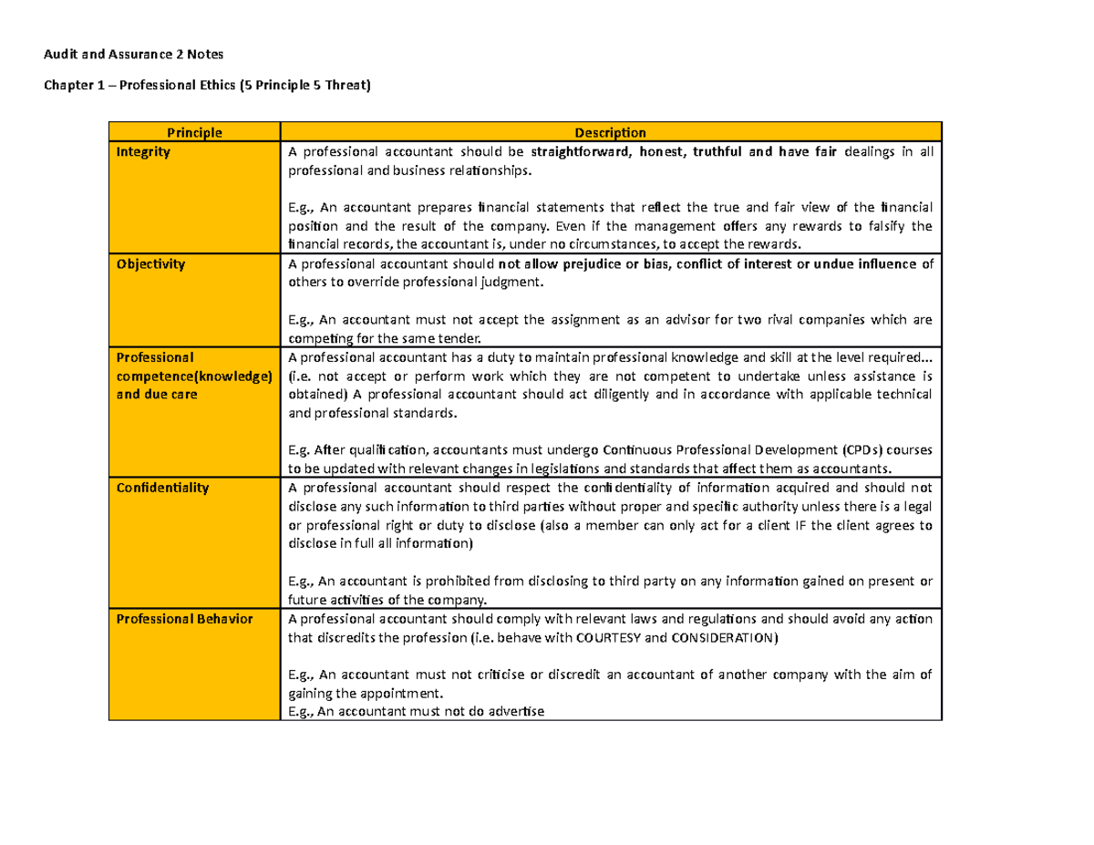 audit-and-assurance-2-notes-audit-and-assurance-2-notes-chapter-1
