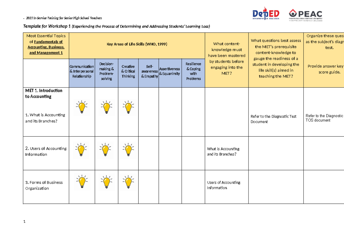 Template for Workshop 1 Determining Students Learning Loss FABM ...