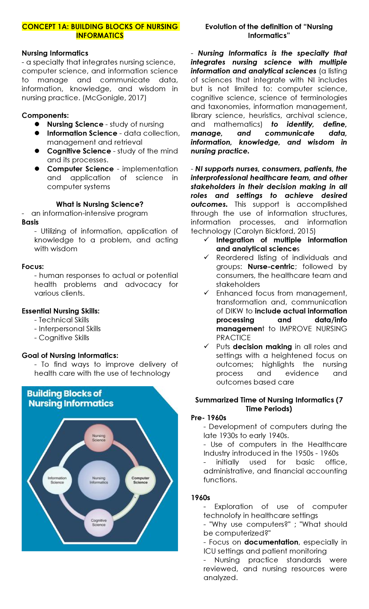 Concept 1-3 - CONCEPT 1A: BUILDING BLOCKS OF NURSING INFORMATICS Nursing Informatics a specialty ...