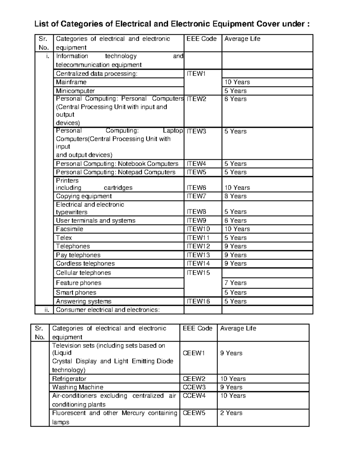 Electronic EPR Product list with lifecycle - List of Categories of ...