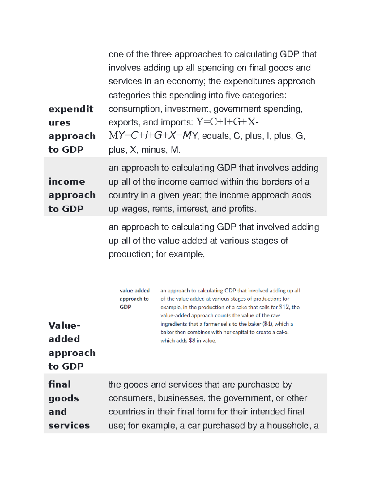 Approaches to GDP - Income and expenditure approach with value-added ...