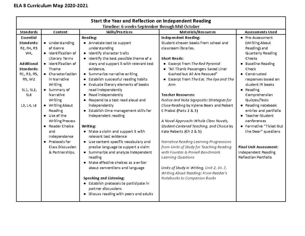 Grade 8 ELA Curriculum Map Reviewed 20222 - Start the Year and ...