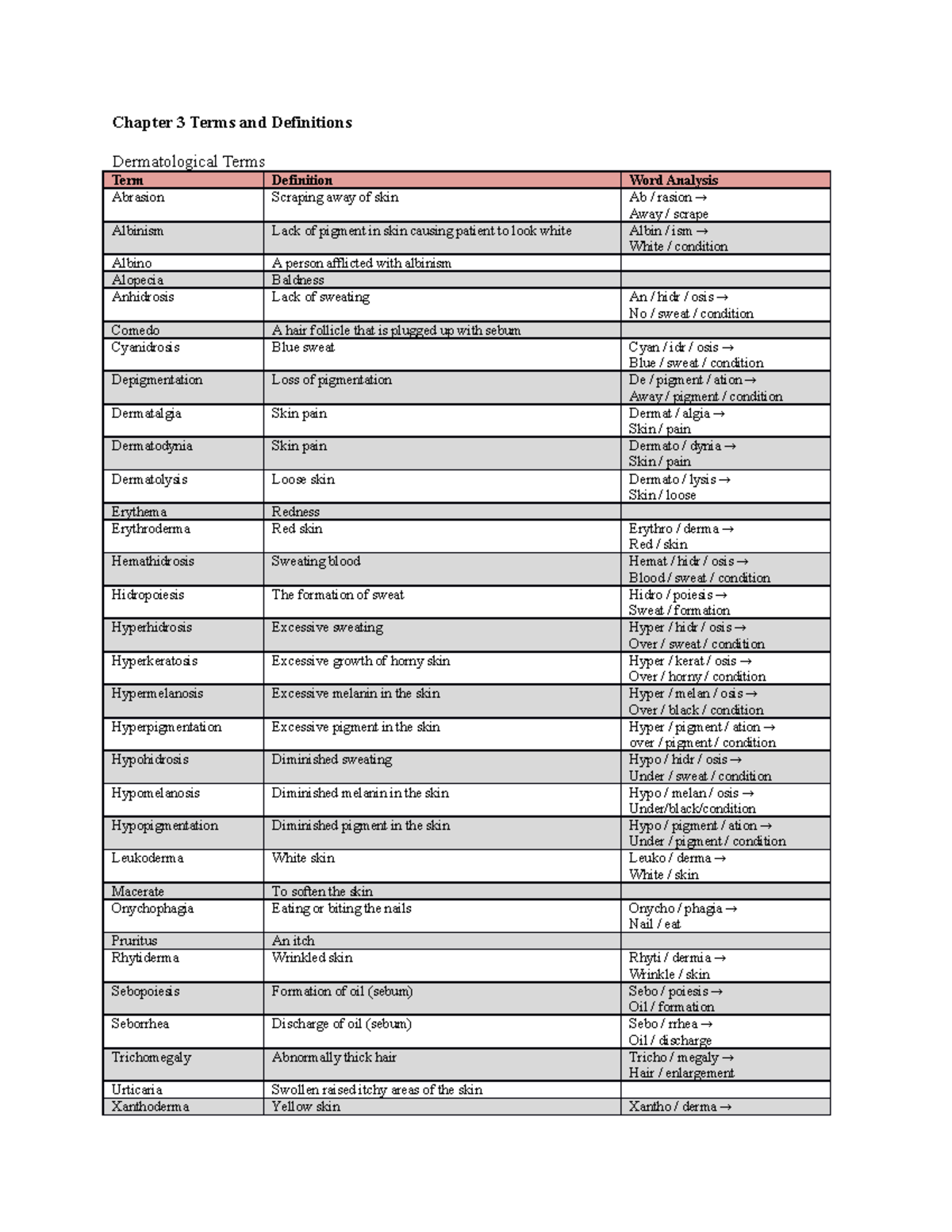 Chapter 3 Terms and Definitions - Chapter 3 Terms and Definitions ...