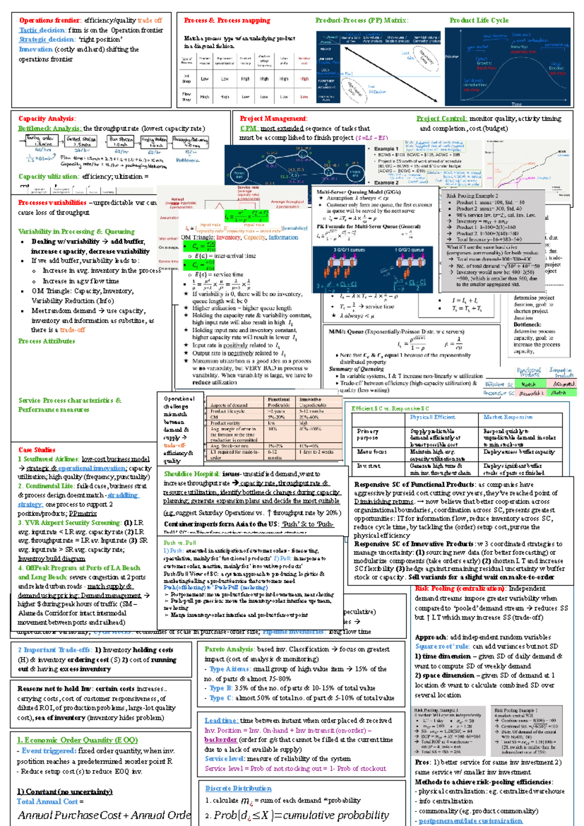 COMM 204 Cheat Sheet - P-K Formula 1. Economic Order Quantity (EOQ) - Event triggered: fixed ...