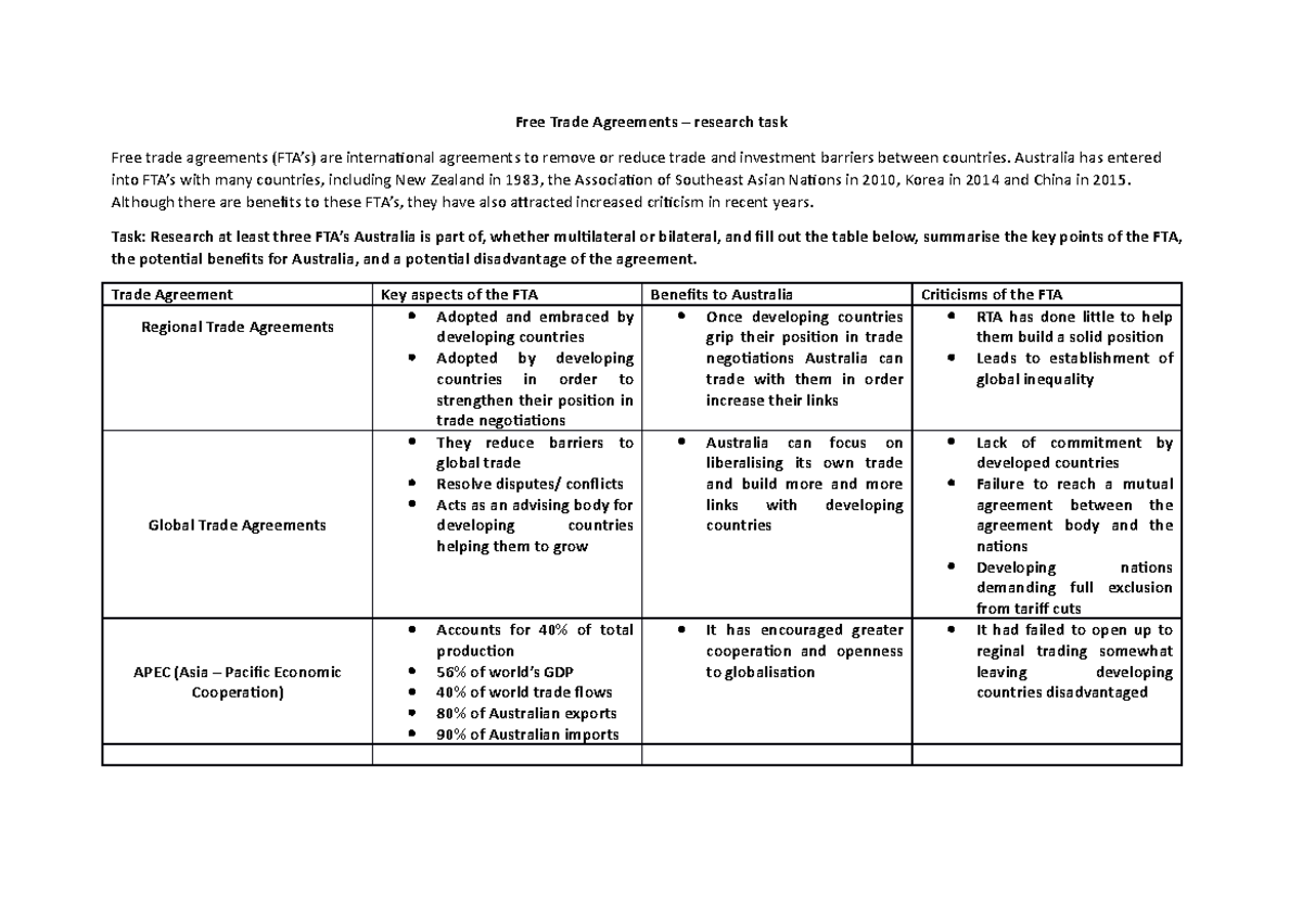 Free Trade Agreements class task (Research task) - Free Trade Agreements – research task Free ...