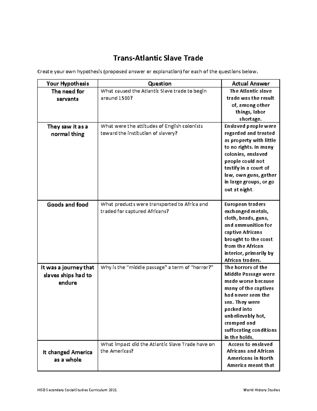 WHS Trans Atlantic Slave Trade GO Unit5 (1) - Trans-Atlantic Slave ...