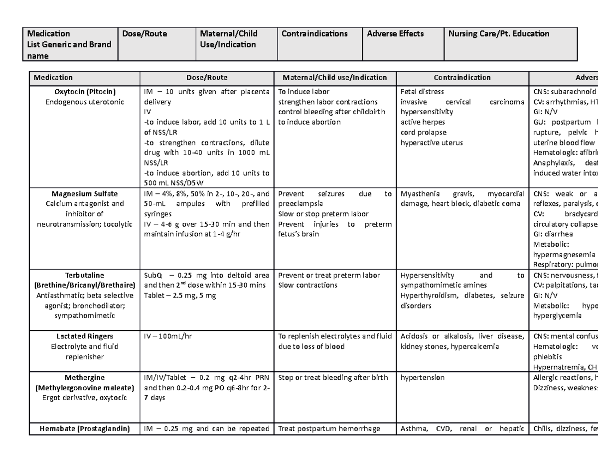 Medication chart - Pre-clinical - List Generic and Brand name Use ...