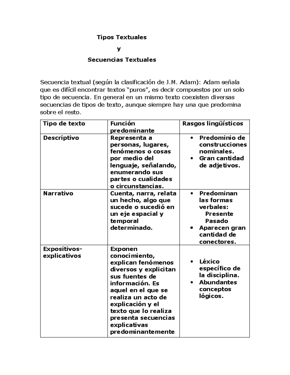 Tipos Textuales - ingler - Tipos Textuales y Secuencias Textuales ...