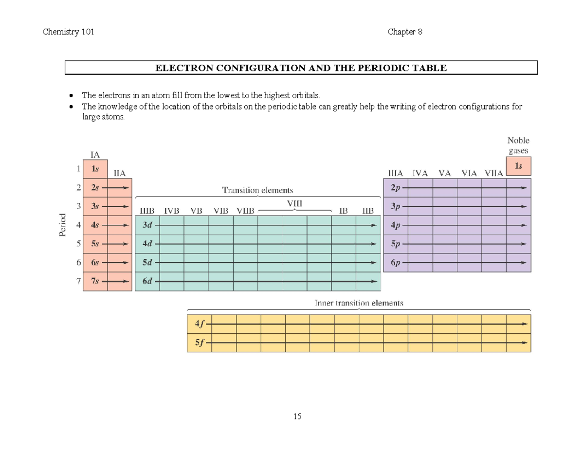 Chem101 (Electronegativity) - ELECTRON CONFIGURATION AND THE PERIODIC ...