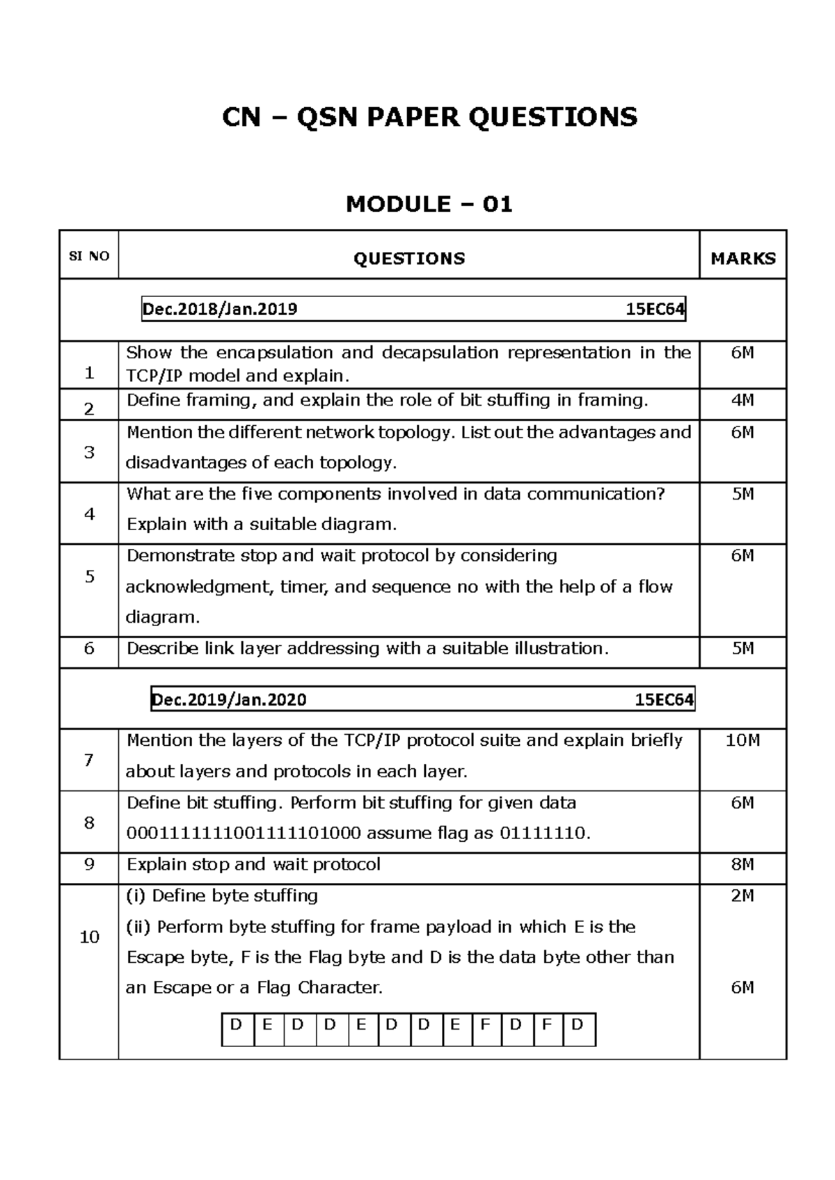CN QSNS Modulewise - Summary Network+ Guide to Networks - CN – QSN PAPER QUESTIONS MODULE – 01 ...