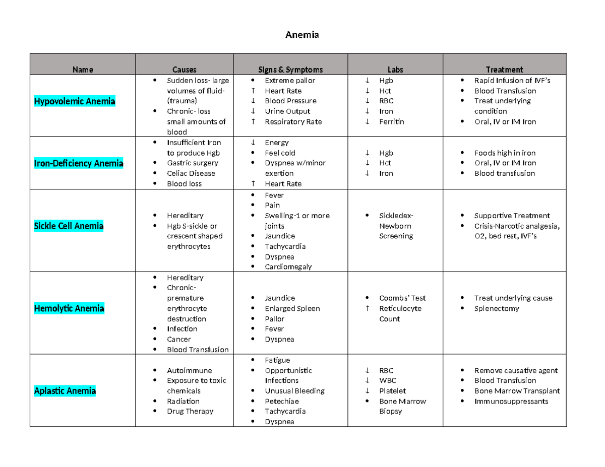 All Types Of Anemia With Full Anemia Definition Chart And Diagnosis