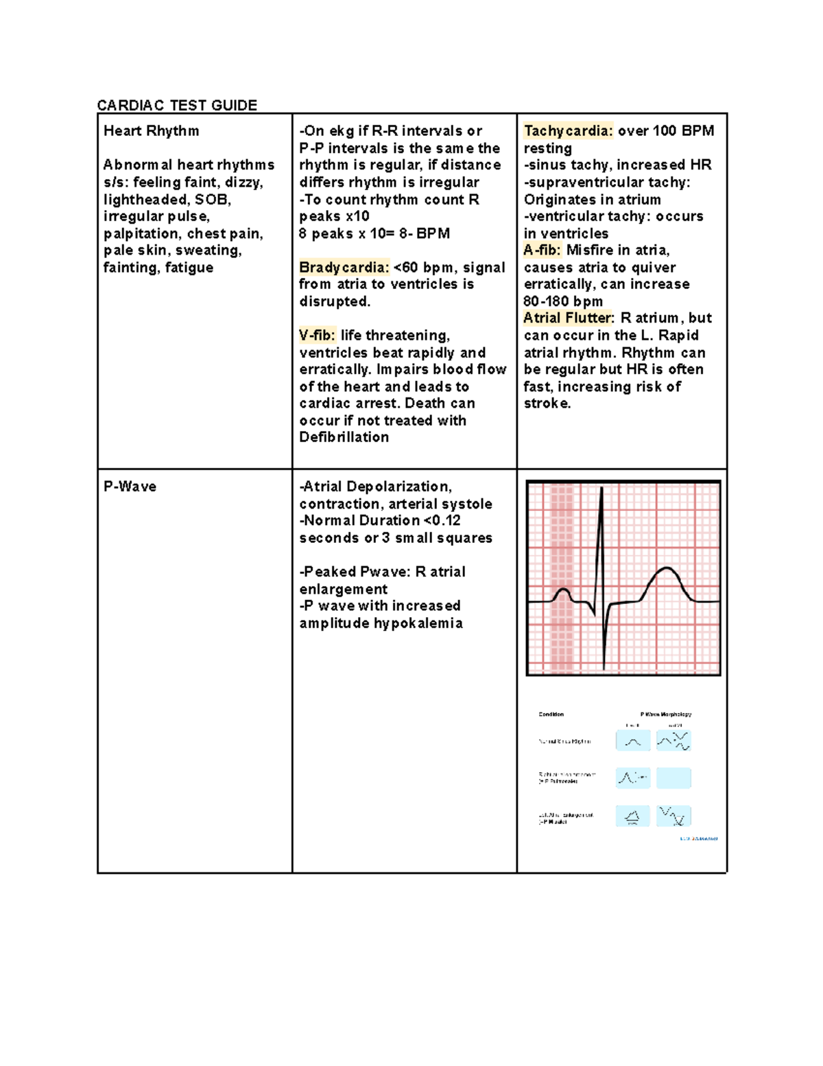 Cardiac TEST Guide - N/a - CARDIAC TEST GUIDE Heart Rhythm Abnormal ...