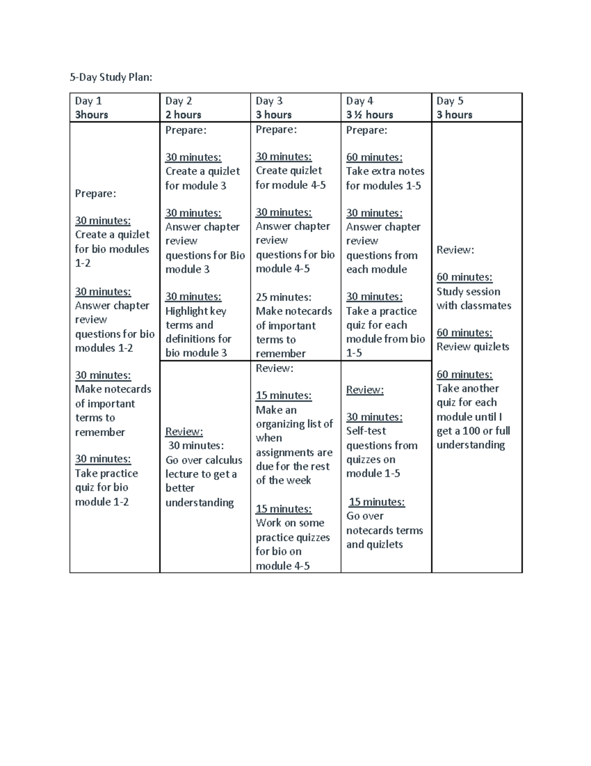 5 day study plan - 5-Day Study Plan: Day 1 3hours Day 2 2 hours Day 3 3 ...