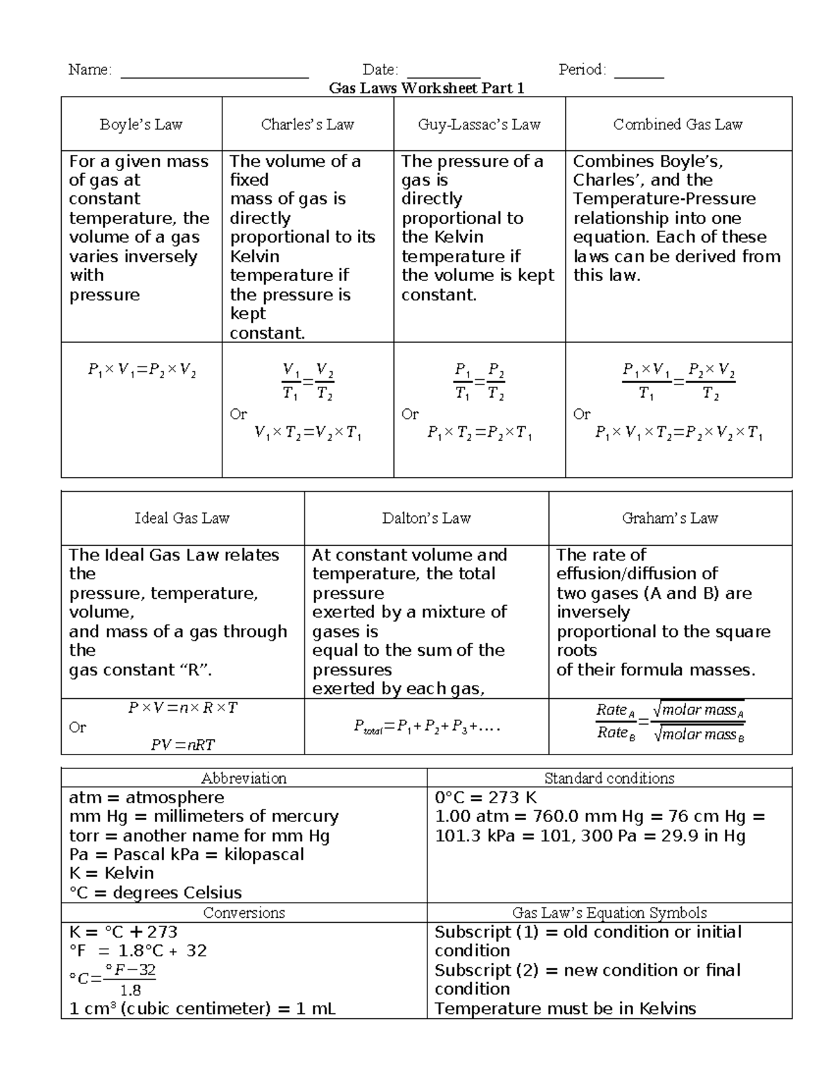 Gas Laws Worksheet thirty problems - Name: _______________________ Date ...