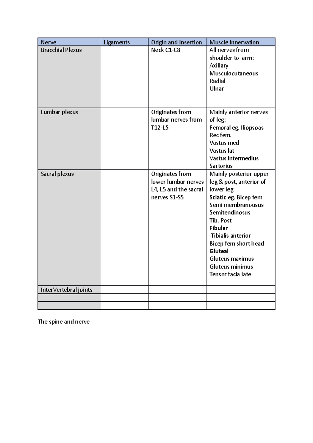 Nerve - Iliopsoas Rec fem. Vastus med Vastus lat Vastus intermedius ...