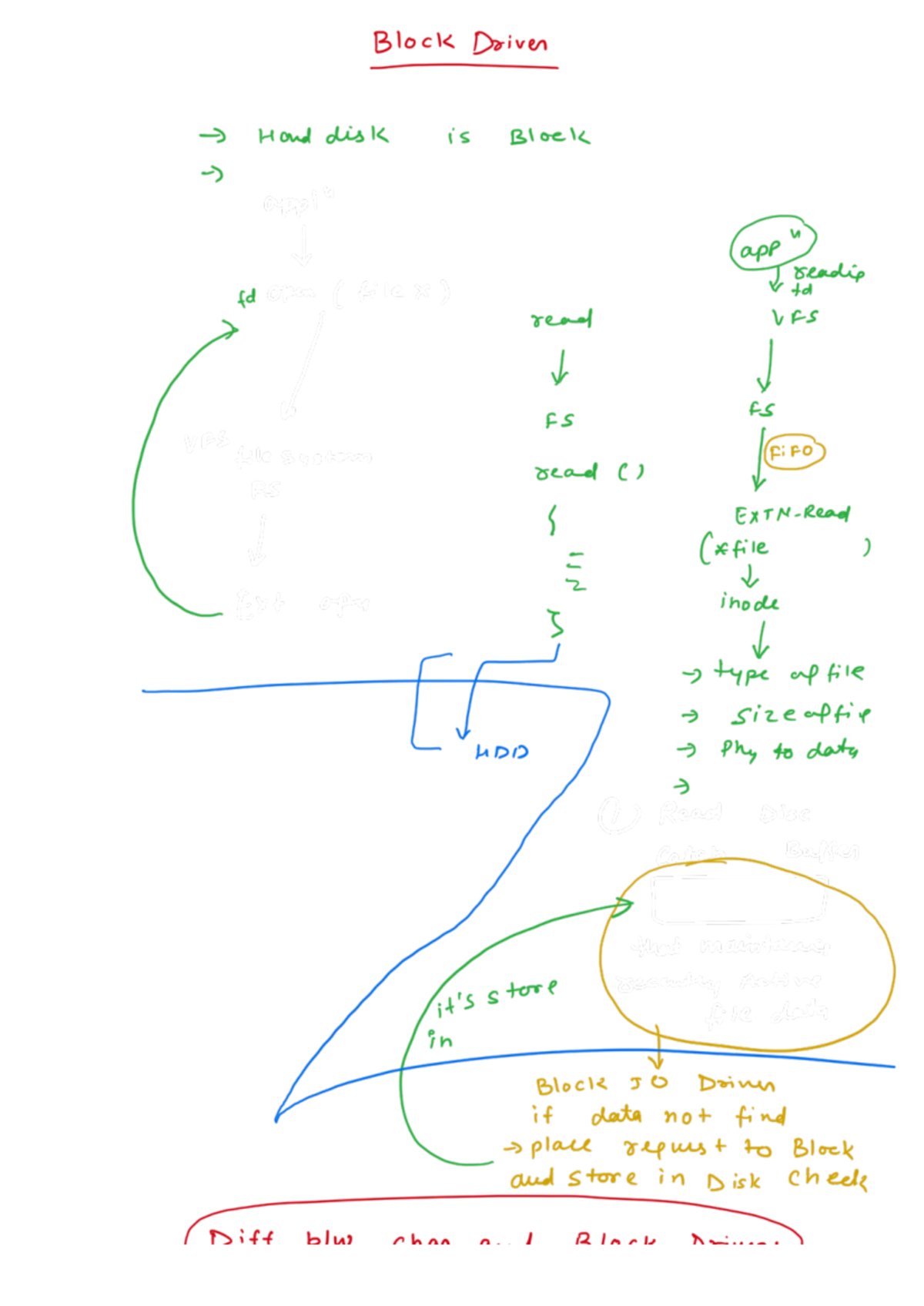 Block Driver 2 - Hi how are you - Block Driven Hand disk is Block n app ...