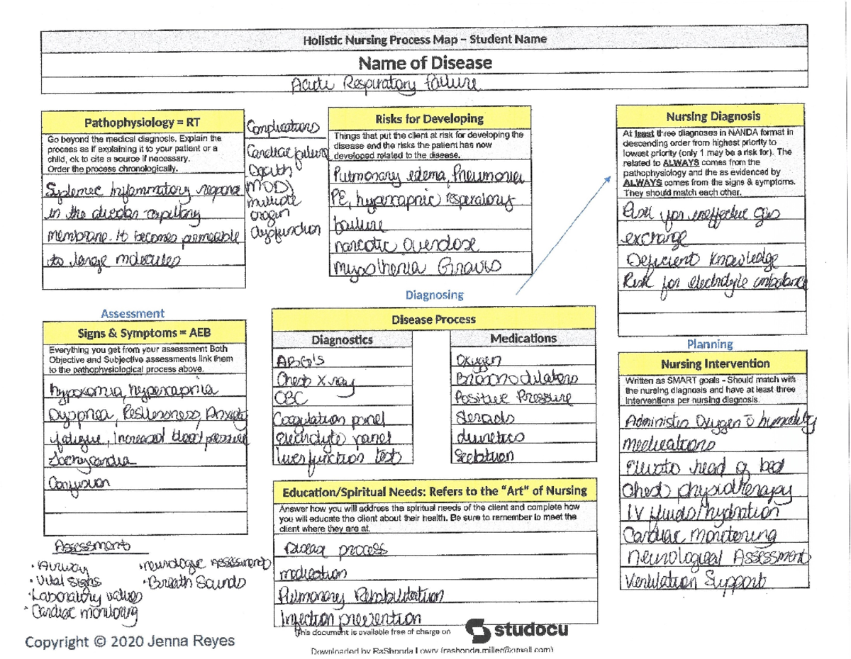 Acute Respiratory Failure Concept Map - NUR-212 - Studocu