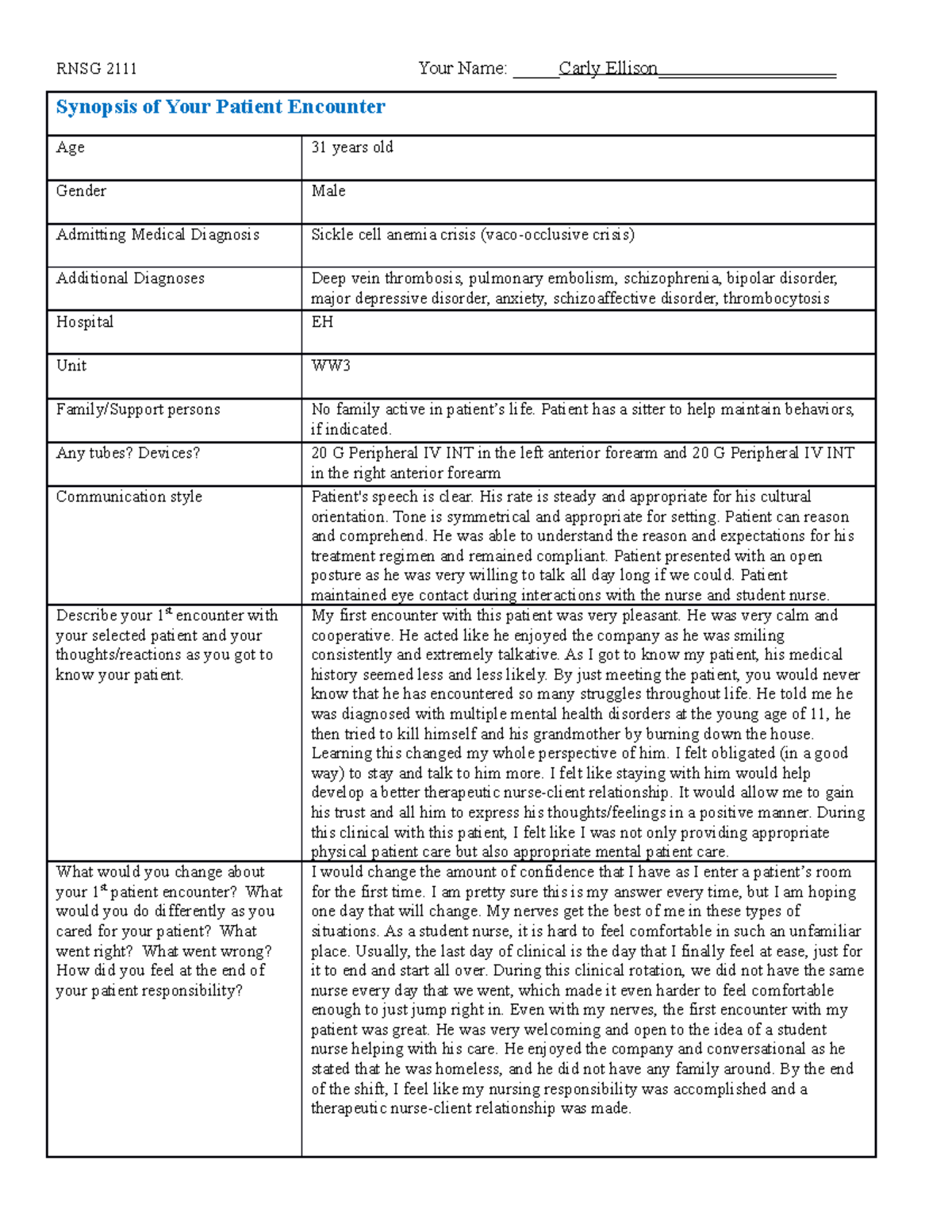 Care Plan Patient Synopsis - RNSG 2111 Your Name: Carly Ellison ...