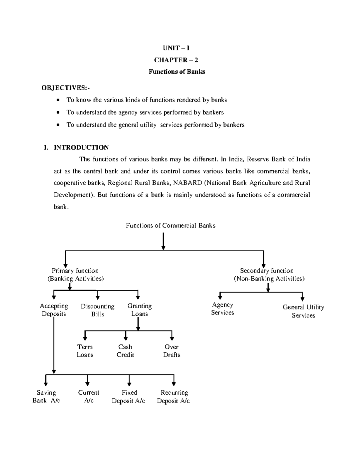 Functions of bank - UNIT – I CHAPTER – 2 Functions of Banks OBJECTIVES ...