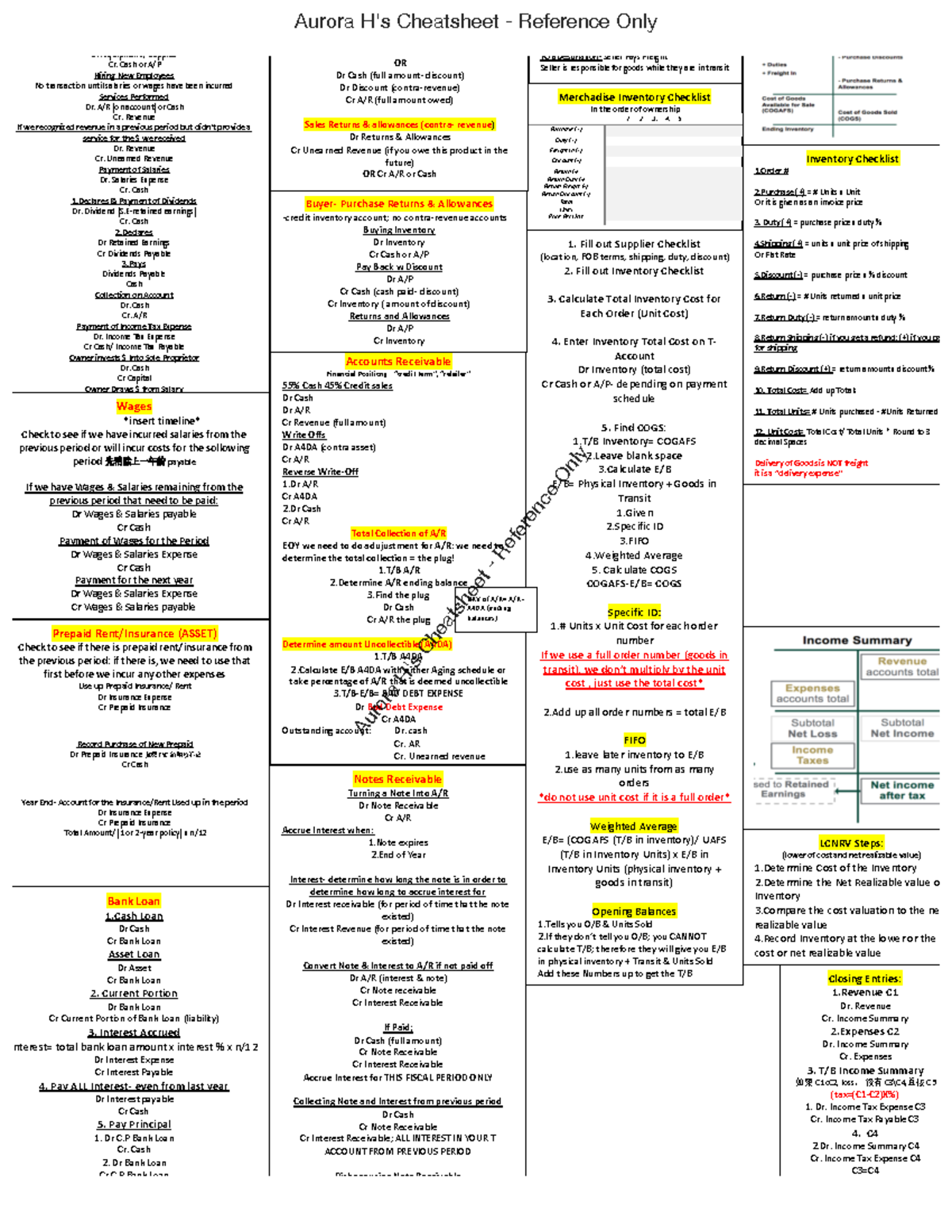 2257 Midterm 1 Cheat Sheet - Investment by Shareholders Dr. Cash Cr ...