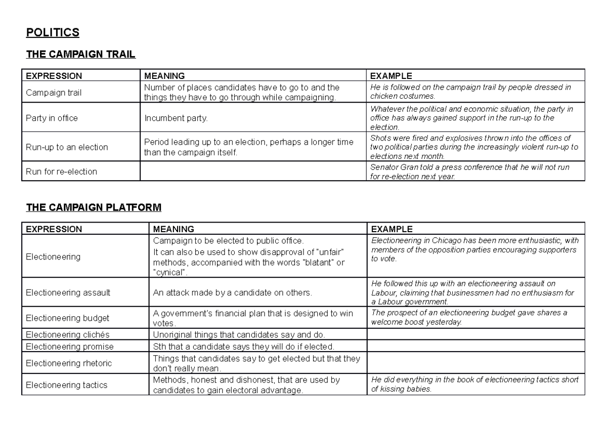 Politics vocabulary - POLITICS THE CAMPAIGN TRAIL EXPRESSION MEANING ...