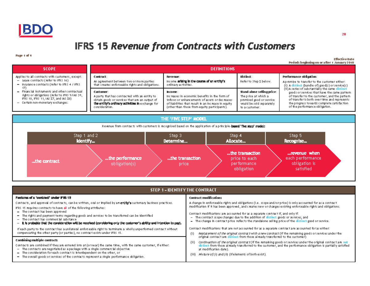 IFRS 15 Concept Map 28 Page 1 Of 4 Effective Date Periods Beginning