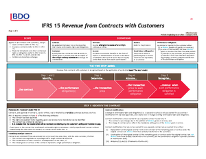 Concept Map ifrs15 - Concept map Thursday, 12 May 2022 20: - Studocu