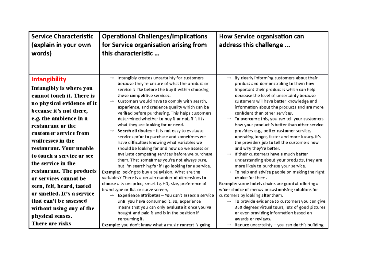 Characteristics of services and implications - Service Characteristic ...