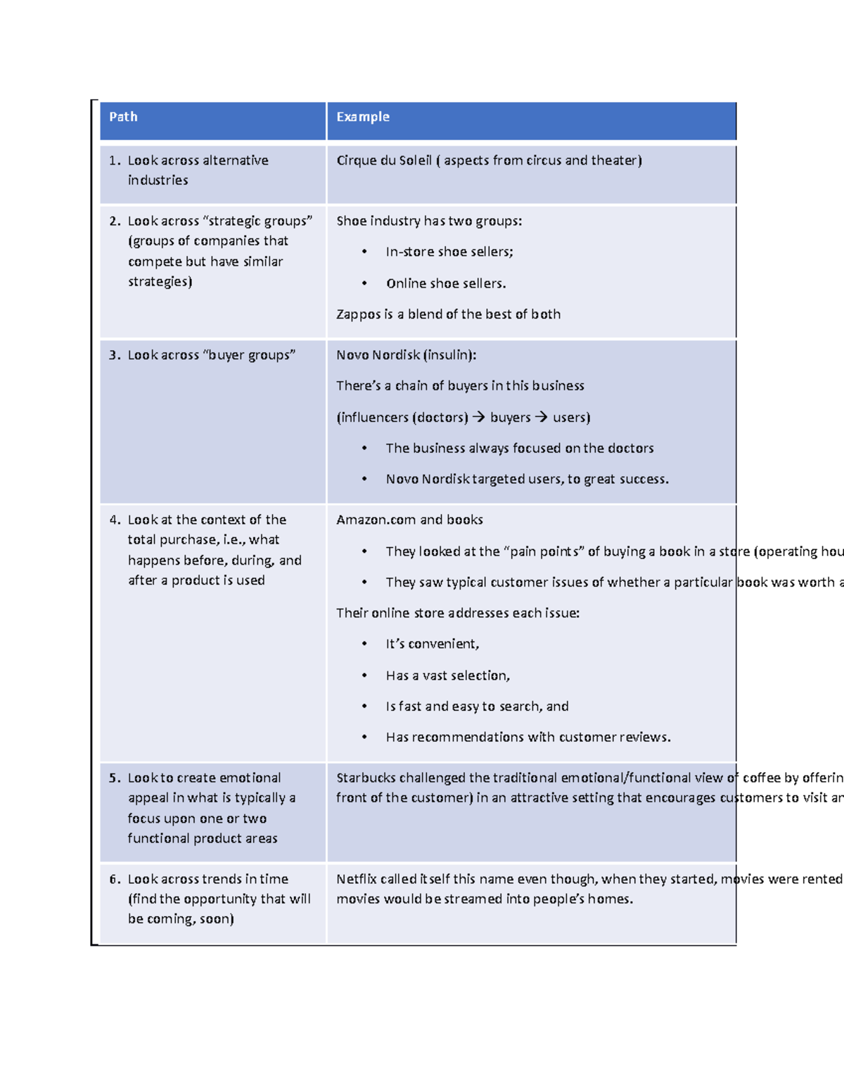 6 Paths Framework (video) notes - Path Example Look across alternative ...